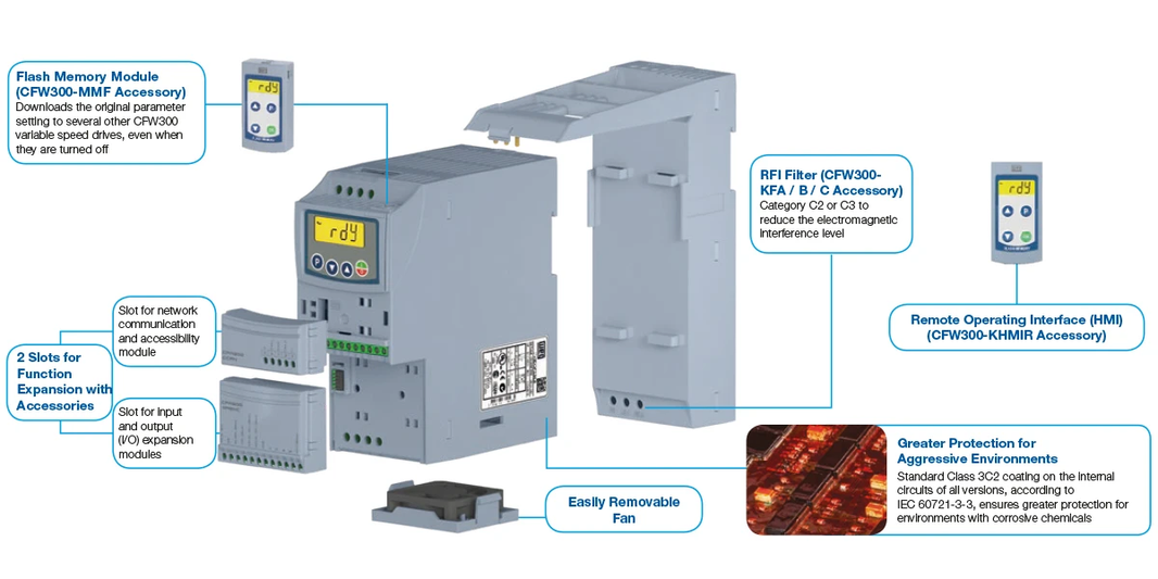 WEG CFW300 VFD AC Drives – Caldwell Electric